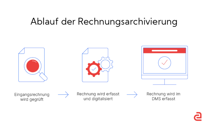 Rechnungen digital aufbewahren - So geht's richtig (2025)